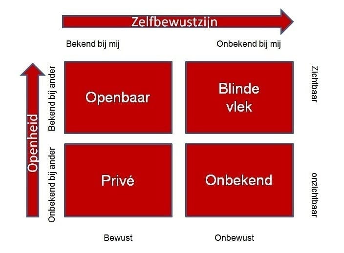 [BLOG 4] – Deel 2b: Verbeterpunten in communicatie en gedrag – Better ...